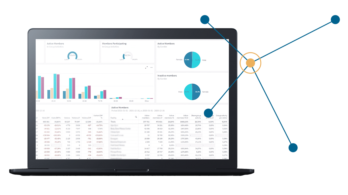 4 steps: Get started utilising your data | BRP Systems