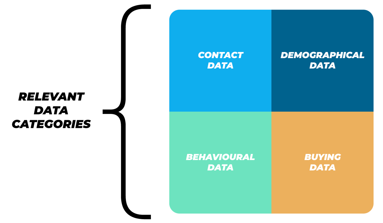 4 steps: Get started utilising your data | BRP Systems