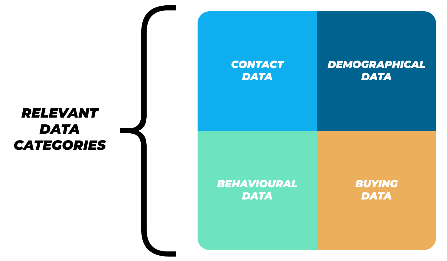 4 steps: Get started utilising your data | BRP Systems