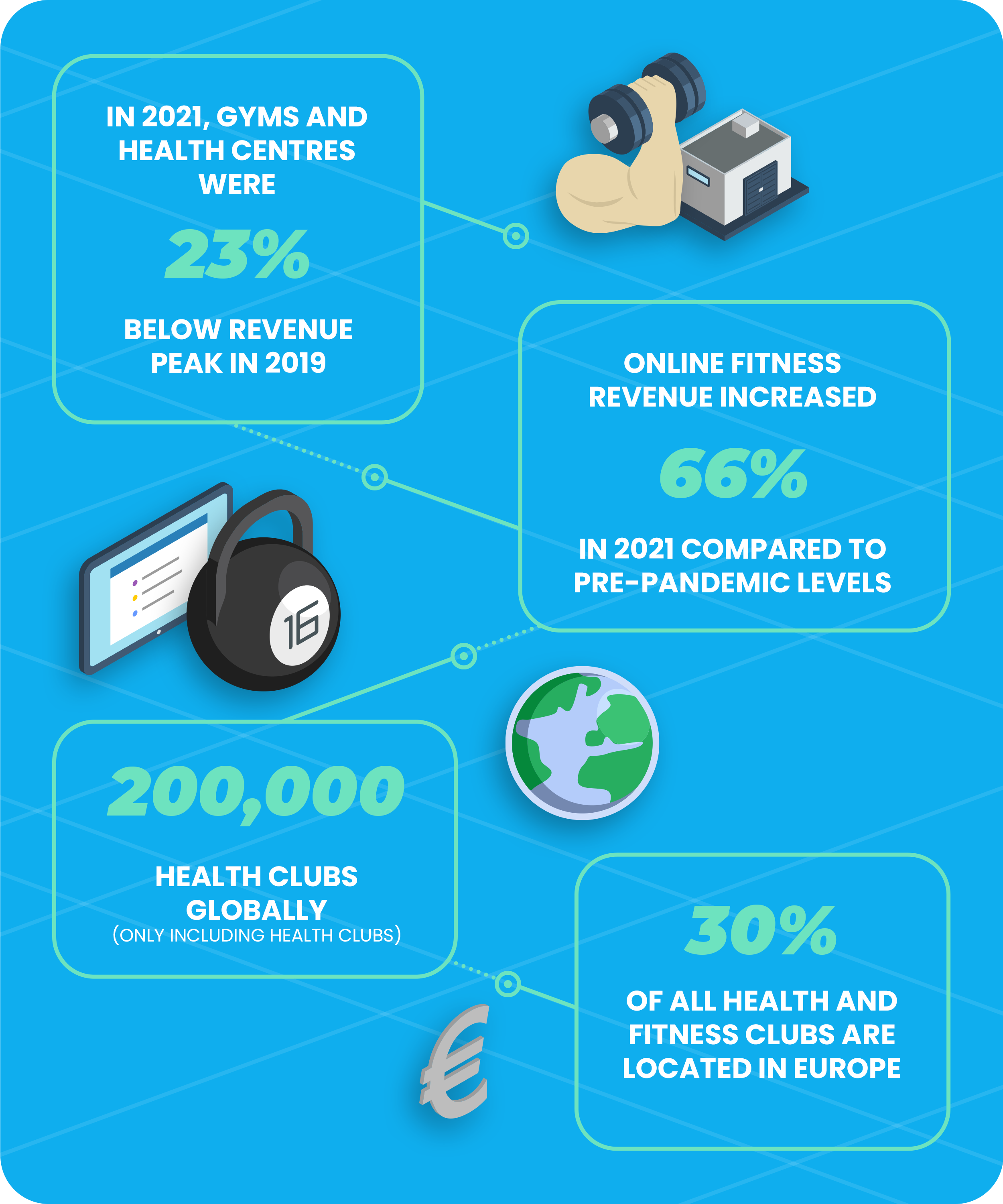 77 must-know fitness industry statistics | BRP Systems