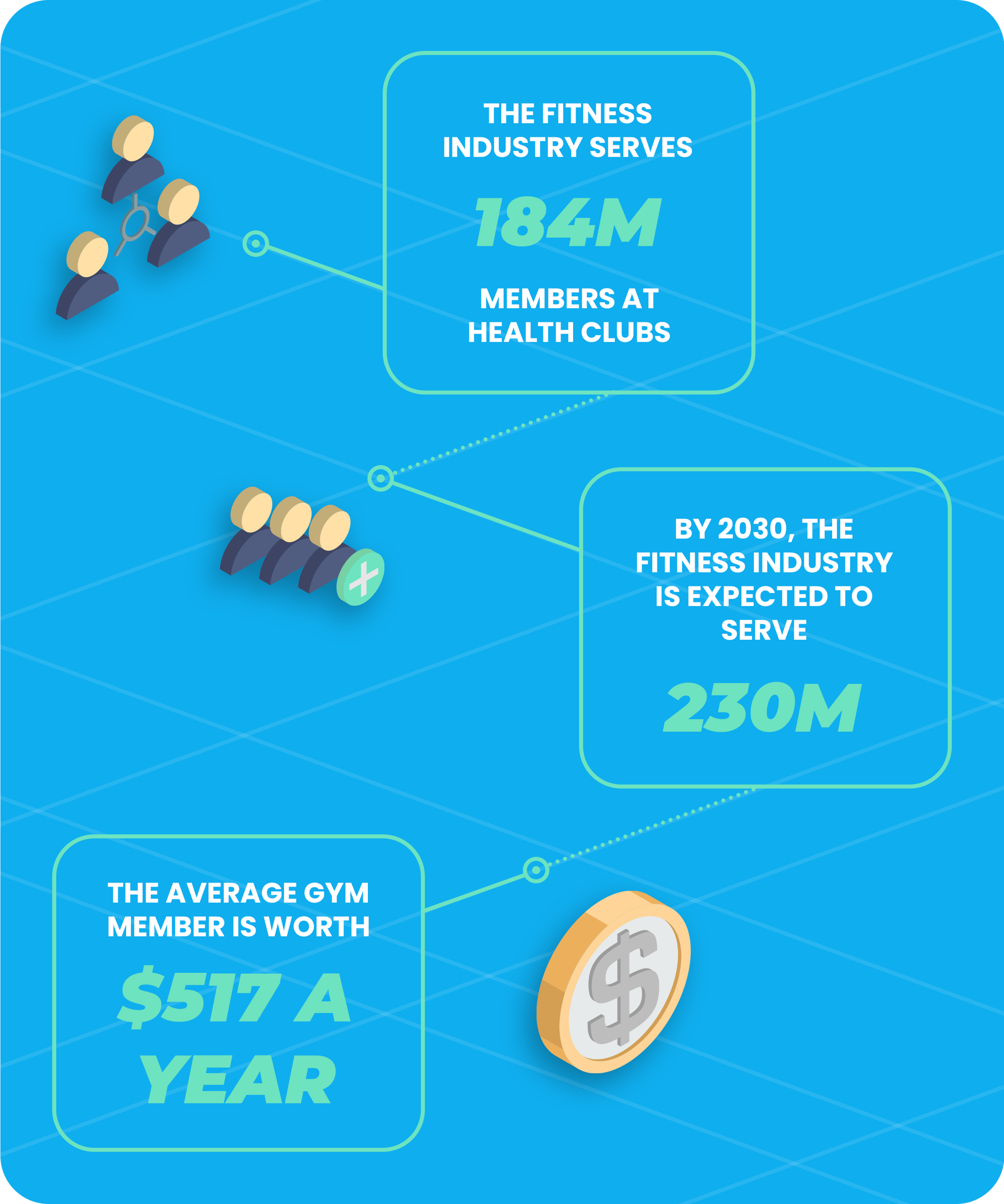 77 must-know fitness industry statistics | BRP Systems