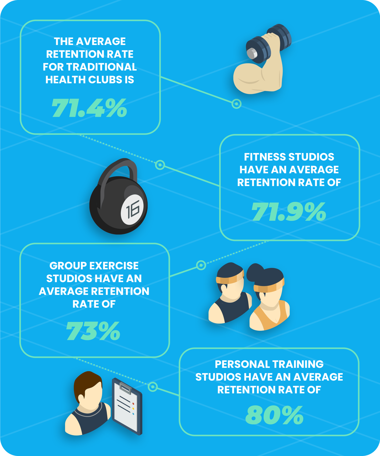 77 must-know fitness industry statistics | BRP Systems