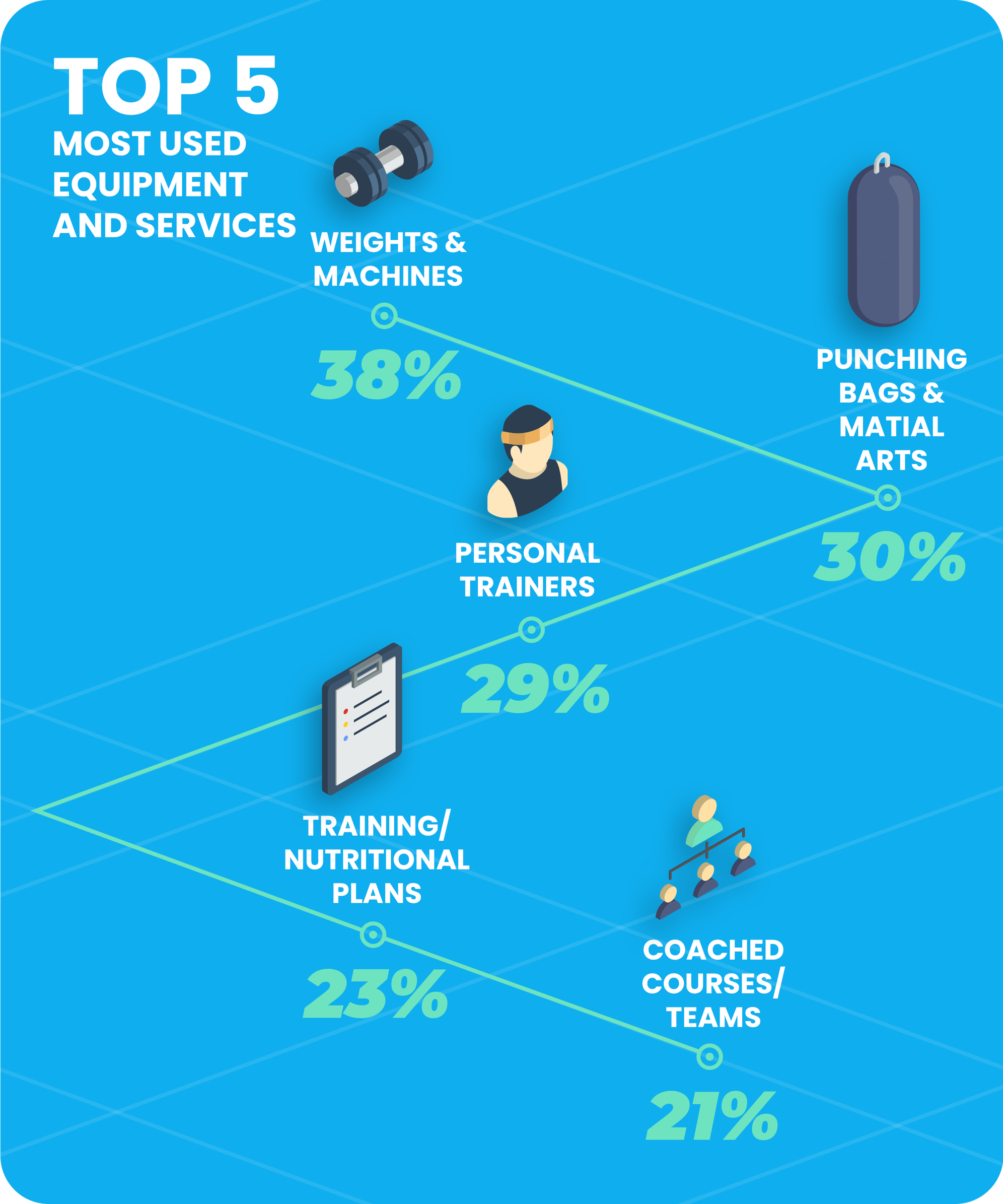 77 must-know fitness industry statistics | BRP Systems